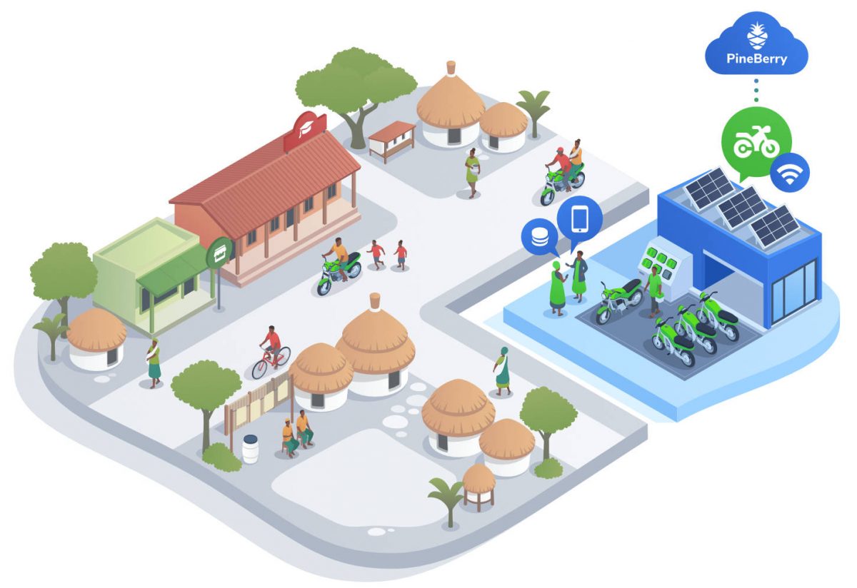 E-Mobility-as-a-Service | PineBerry